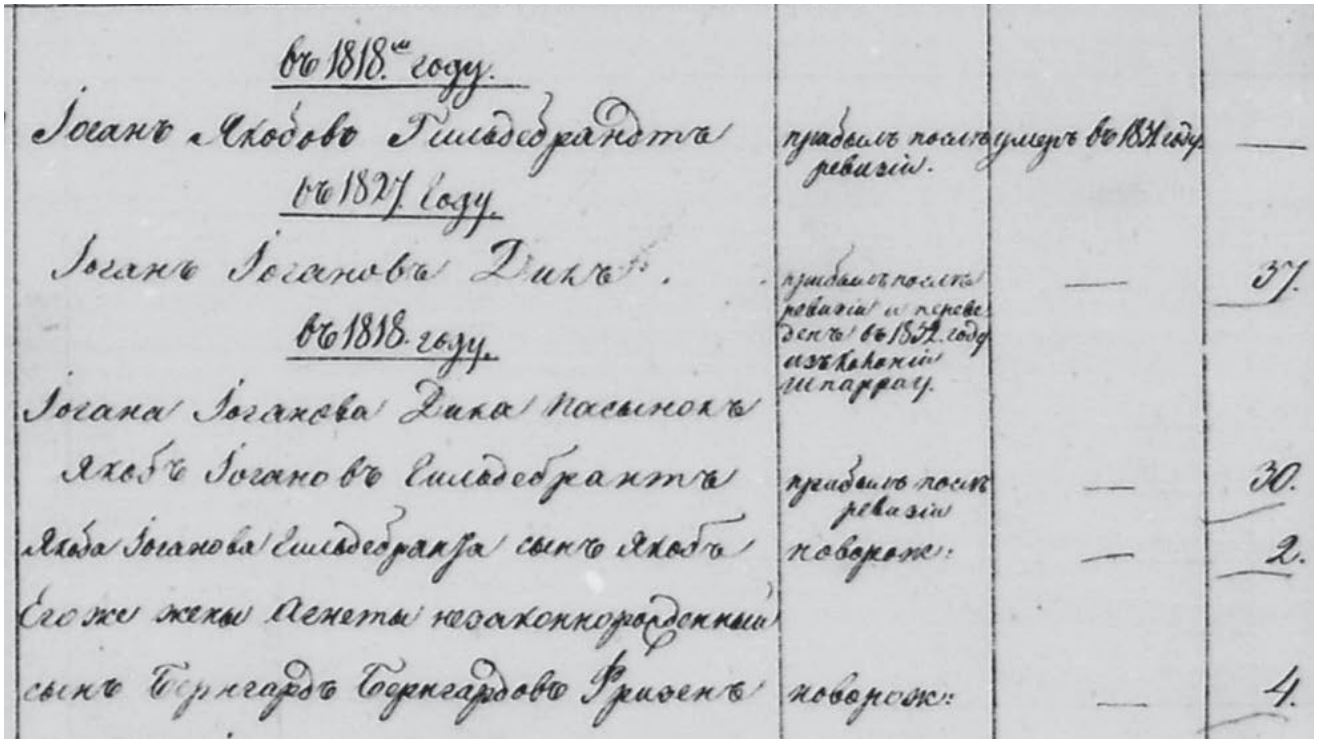 Genealogy & Research – Mennonite Heritage Archives